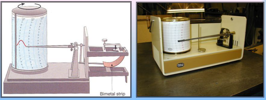 Termodiagrama – Inregistrator Temperatura